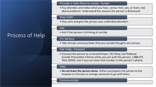 process-of-help-graphic - Lewis Center for Church Leadership