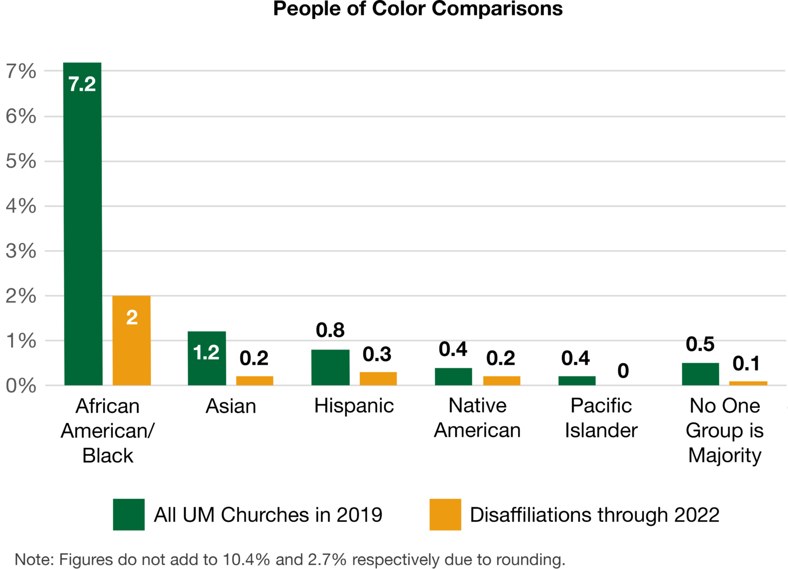 Report on Disaffiliating United Methodist Churches through 2022 ...