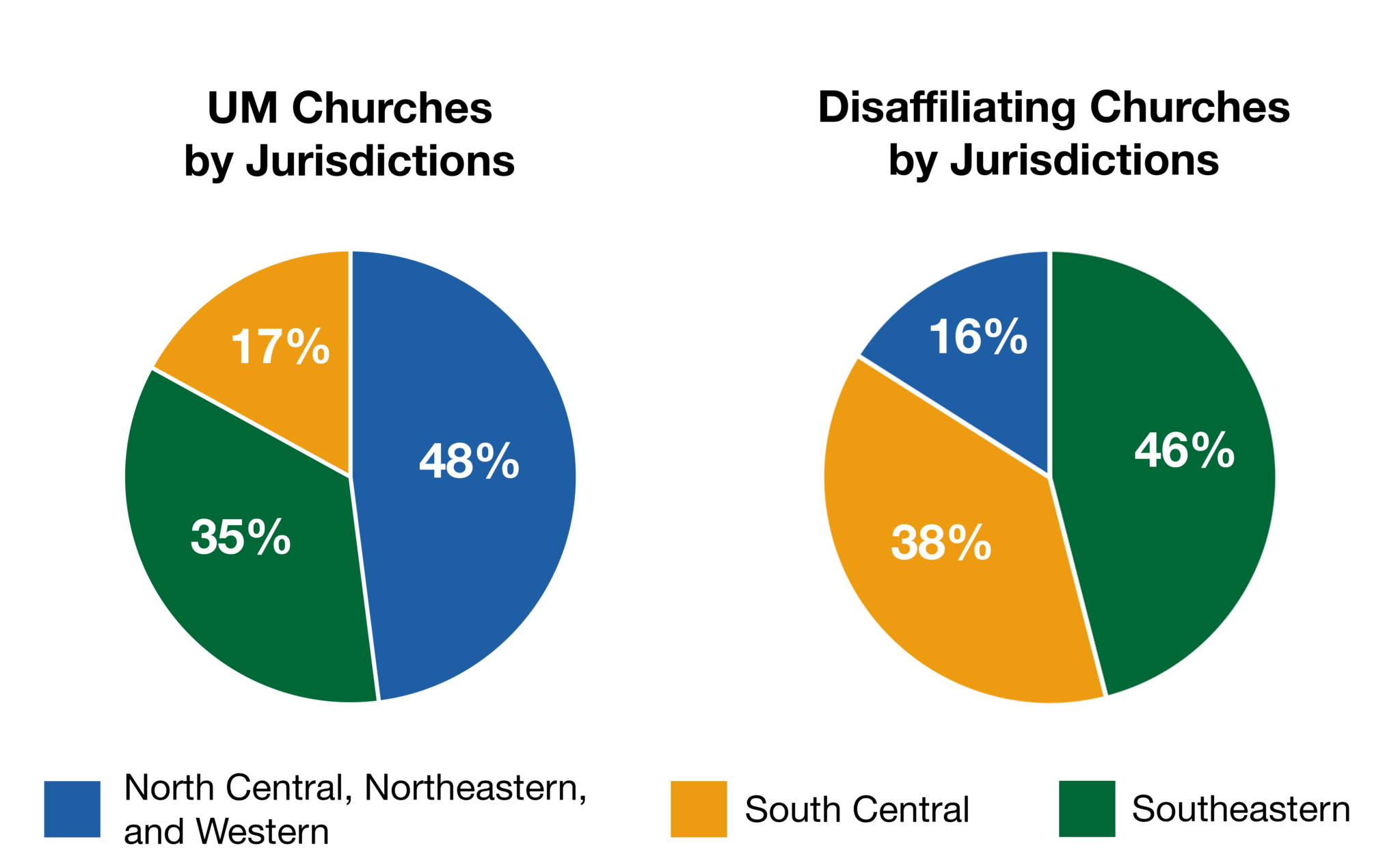 Report On Disaffiliating United Methodist Churches Through 2022