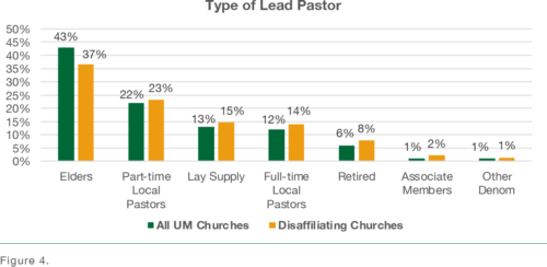 Twenty-Five Percent of Churches Disaffiliated from the United Methodist ...
