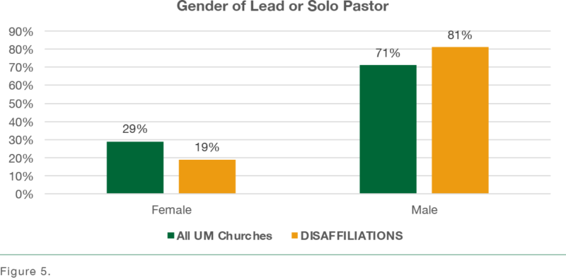Twenty-Five Percent of Churches Disaffiliated from the United Methodist ...