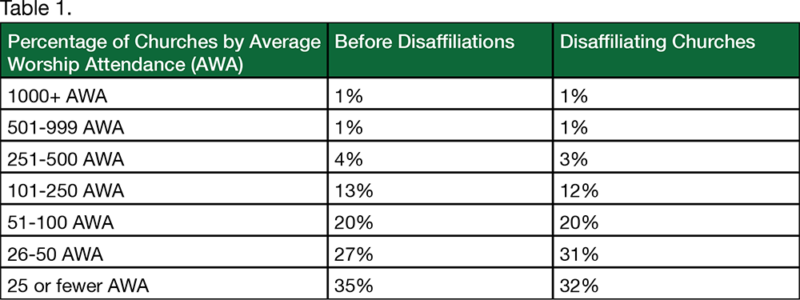 Twenty-Five Percent of Churches Disaffiliated from the United Methodist ...