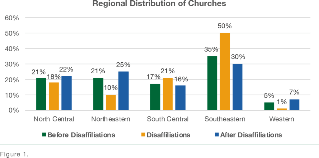 Twenty-Five Percent of Churches Disaffiliated from the United Methodist ...