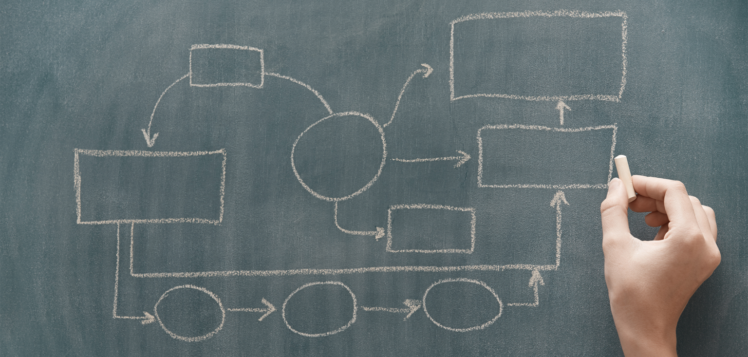 Is a Simplified Leadership Structure Right for Your Church? - Lewis ...